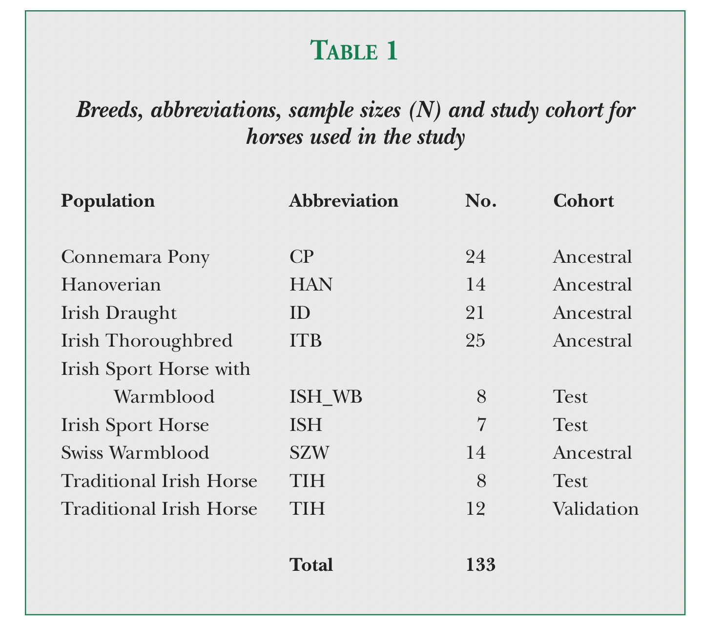 The genetic composition of the Traditional Irish Horse - Breeding News ...